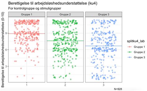 Having Trouble Removing The Overview Of The Colors Of My Variable On The Right Hand Side