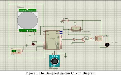 Figure 1 From Iot Based Smart Monitoring System For Efficient Poultry Farming Semantic Scholar