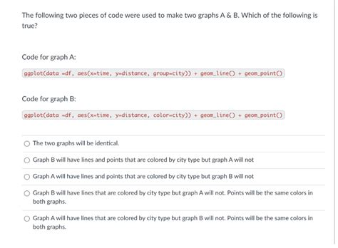 Solved In The Graph Below Which Function Was Added To The Chegg