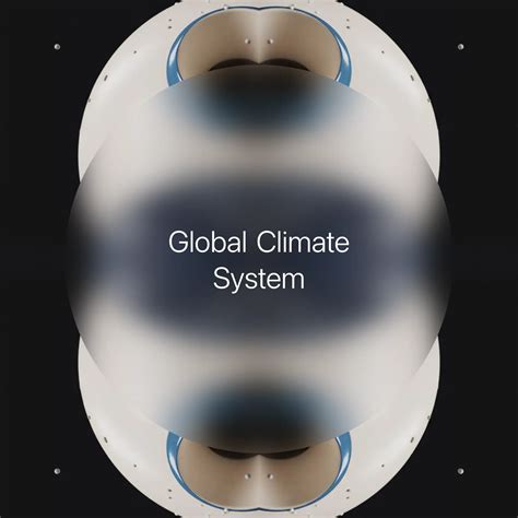 Global Climate System → Term