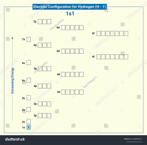 Hydrogen Atom Energy States Table Over 123 Royalty Free Licensable