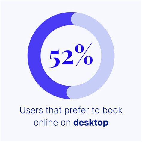 The Desktop Vs Mobile Report 2023 Where Smbs Get Their Users Wrong