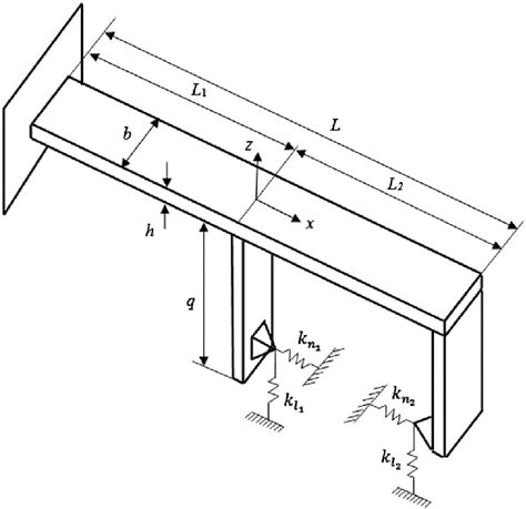 Schematic Diagram Of An Atomic Force Microscope Assembled Cantilever Download Scientific