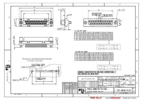 Female Connector Standard European Footprint Datasheet