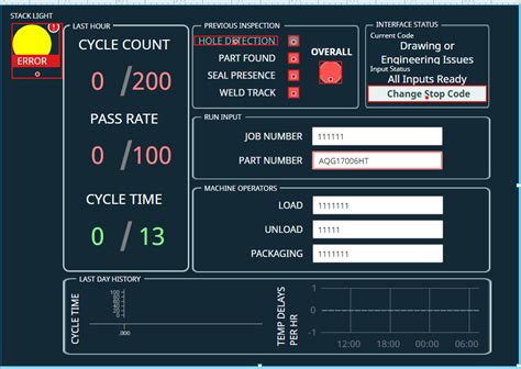 Unknown Issue With Perspective Ignition Inductive Automation Forum