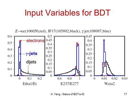 Current Status Of E Id Based On Bdt Algorithm Hai Jun Yang University