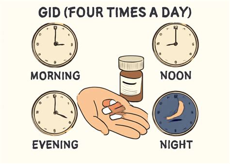 Full Form Of Qid In Medical What Does Qid Mean