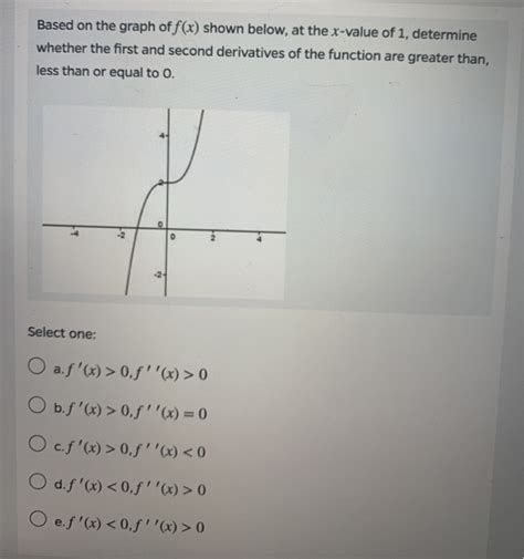 Solved Based on the graph of f(x) shown below, at the | Chegg.com