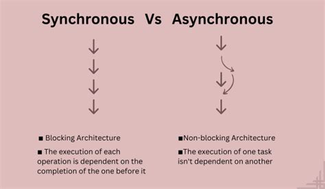 Difference Between Synchronous Asynchronous Counter The Engineering