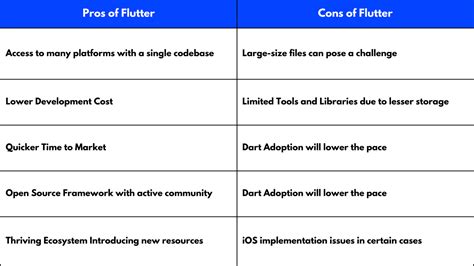Pros And Cons Of Flutter App Development