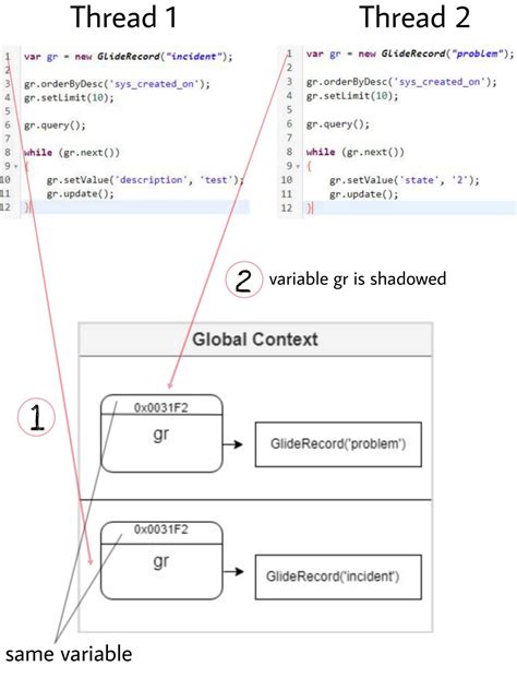 Karan Chhabra On Linkedin Javascript Servicenow 22 Comments