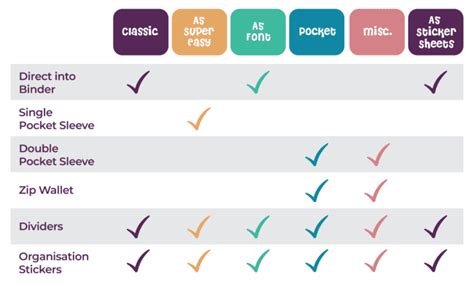 How To Organise Your Oops A Daisy Stencil Collection Oops A Daisy Uk