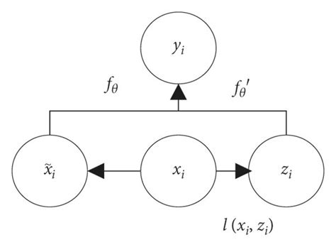 structure of denoising sparse autoencoder dsae download scientific