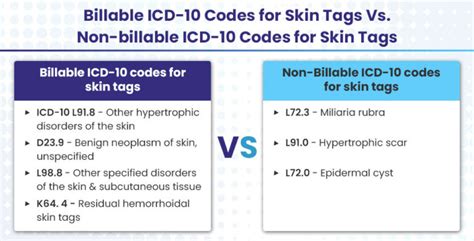 Icd 10 Codes For Skin Tags Billable And Non Billable Bellmedex