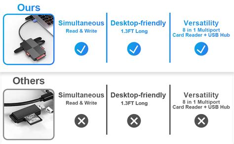 Usb3 0 Multi Card Reader Hub Xd Sd Cf Micro Sd Ms 3 Usb 3 0 8 In 1 Memory Card