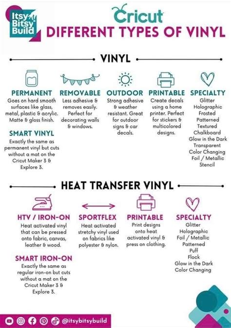 Types Of Vinyl For Cricut