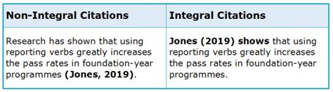 Why Are Reporting Verbs Important In Academia Academic Marker