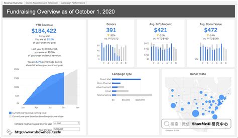 Showmeai知识社区