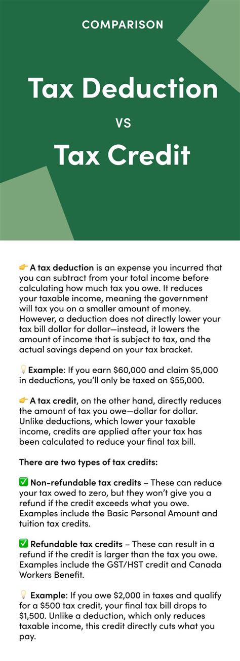 Tax Deduction Vs Tax Credit In 2025 Learn Accounting Learn Economics