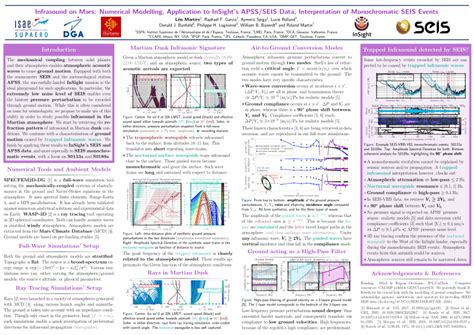 Pdf Infrasound On Mars Numerical Modelling Application To Insights