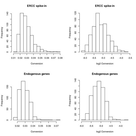 Additional Analysis For The Manuscript