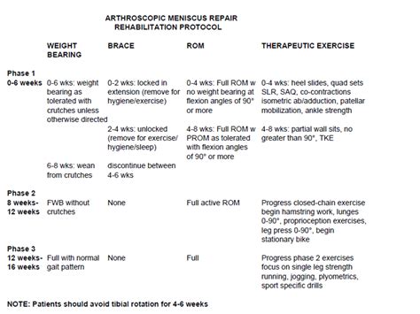 Meniscal Repair Rehab Adam Watson Orthopaedic Surgeon