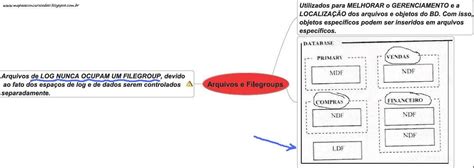 Mapas Mentais Para Concursos De Ti Sql Server 2008 Módulo 2