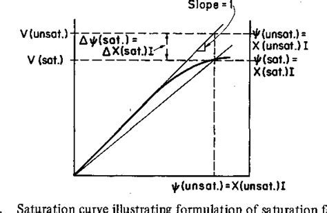 Figure 1 From Modeling And Simulation Of Induction Motors With