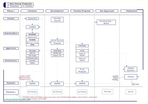 Process Map Template 29795 Free Business Process Mapping Template Valid