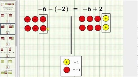 Why Is A B A B Integer Chips Youtube