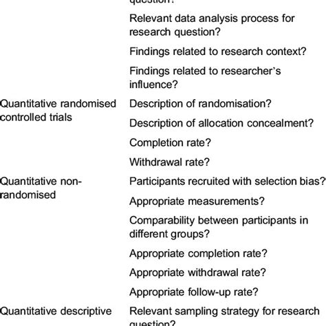 Tabular Overview Of The Mixed Methods Appraisal Tool Download Table