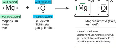 1 Magnesium Und Sauerstoff