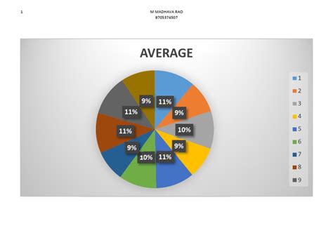Average Percentage Data Analysis Pdf