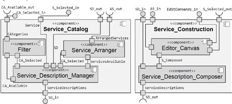 Figure 1 From A Reference Architecture For The Logistics Service Map Structuring And Composing