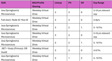 Springboot Microservices Javafullstack Nodejs Vuejs Dotnet