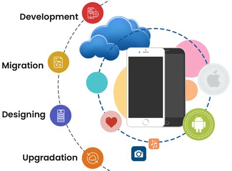 Most Trusted Mobile App Development Company In Usa Tecocraft