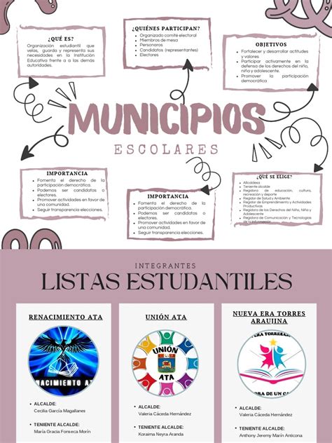 Municipios Escolares Michelle Reyna Pdf Alcalde Gobierno