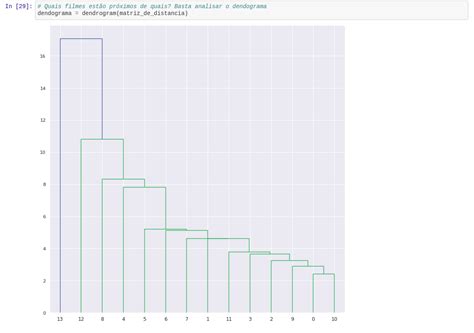 GitHub Dansousamelo Machine Learning Projects Repository To Learn And Practice Concepts About