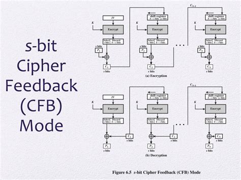 ppt cryptography and network security powerpoint presentation free