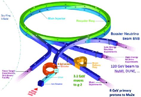 Accelerator Division Fermilab At Merrill Lavallee Blog Accelerator Division Fermilab At Merrill Lavallee Blog