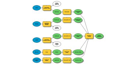 site suitability analysis gis 520 advanced geospatial analytics