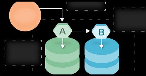 distributed transaction patterns for microservices compared r