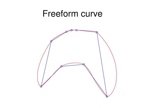 Ppt Normal Based Subdivision Scheme For Curve And Surface Design Powerpoint Presentation Id