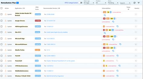 Vulnerability Scanning Loricca Managed Security Services