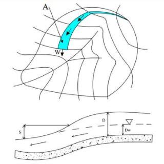 Convergent Headwall Example Photo Venice Goetz Dnr 1995 Download