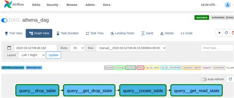 Understanding Apache Airflow On AWS DEV Community