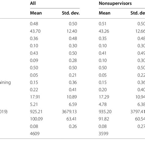 Sample Descriptives Weighted Download Scientific Diagram