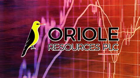 Orr Chart Analysis Will It Continue Bearish Trend