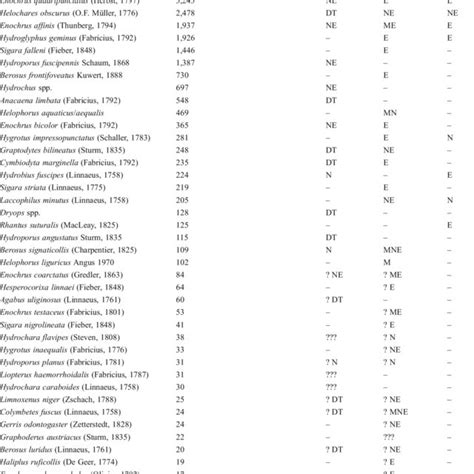 Results Of Prc Analysis The Differences Between The Averaged Response