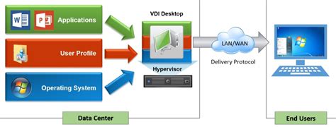 Key Differences Between Vmware Horizon And Vdi Images
